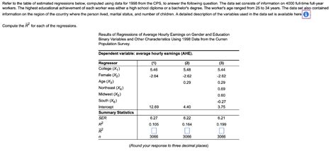 solved refer to the table of estimated regressions below