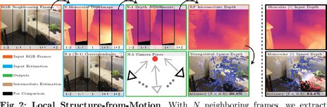 Figure 2 From Revisit Self Supervised Depth Estimation With Local