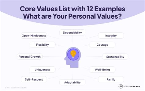 Core Values List The Ultimate List Of Personal Values Over 10 Examples