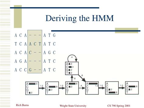 ppt hidden markov models for dna sequence alignment powerpoint