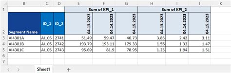 Create A Day Wise Kpi Trend In Excel Using Python And Pandas Stack Overflow