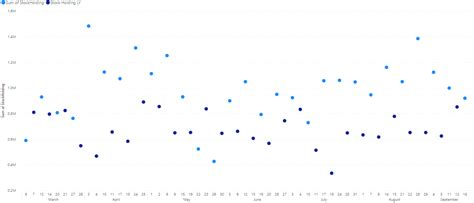 Line Chart Not Connecting Microsoft Fabric Community