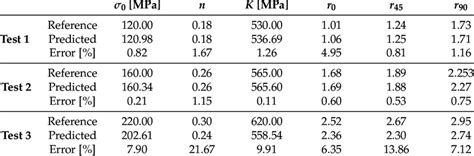 Predictions And Corresponding Errors For Inverse Cruciform Test Model