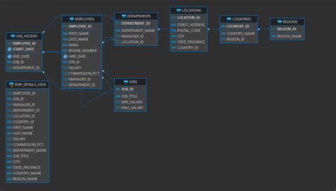dbms 개념 및 dbeaver 간단 활용하기 1