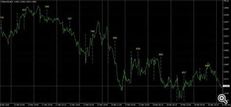 在mql5代码库免费下载metatrader 4的 标识交易时间指标 g3wang 指标 2020 03 22
