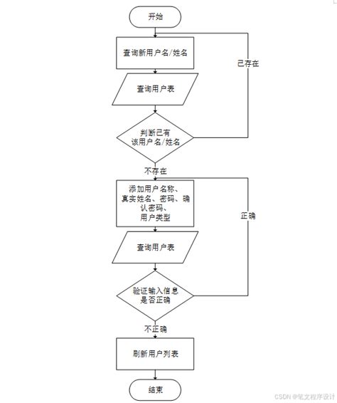 计算机毕业设计springboot汽车租赁系统的设计与实现 基于spring Boot框架的车辆租赁管理系统开发与实践 Spring Boot