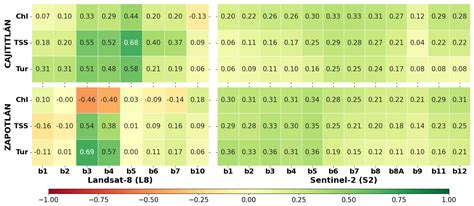 Remote Sensing Free Full Text Assessment Of Machine Learning Models