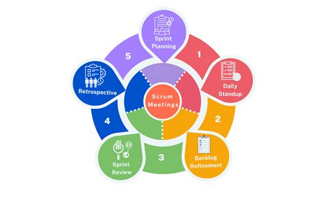 Scrum Meetings The Backbone Of Agile Success Scrum Slate