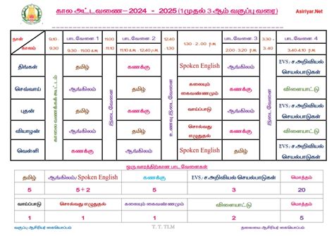 1st To 3rd Std எண்ணும் எழுத்தும் Class Time Table ~ Agri Info