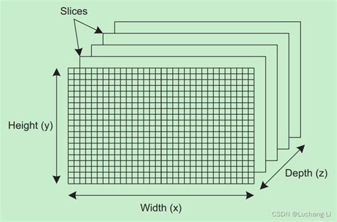 端侧android Gpu Opencl Image内存和算子开发 Csdn博客