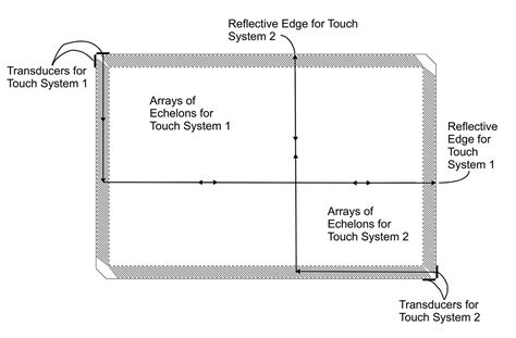 Touch Screens ActiveMetal