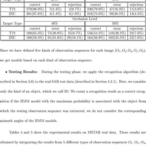Recognition Results For Various Occlusions Using Mstar Data Download