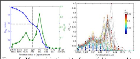 Figure 5 From Effective Porosity For Gassmann Fluid Substitution Semantic Scholar