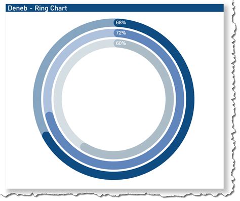Fyi An Exploration Of The Upcoming Deneb Custom Visual Power Bi