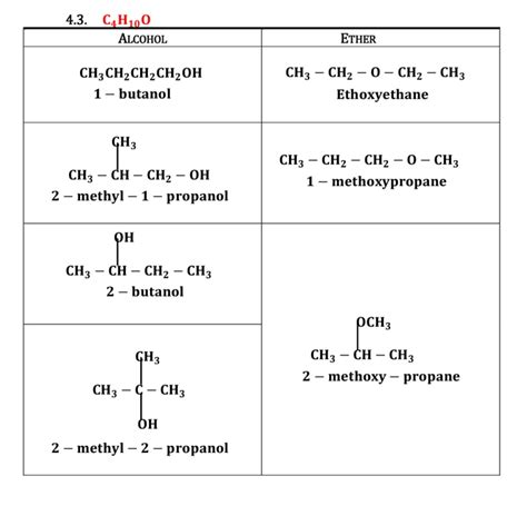 Etherlab Preparation Of Ether Diethyl Ether Ethoxyethane General Methods Of Preparation Of
