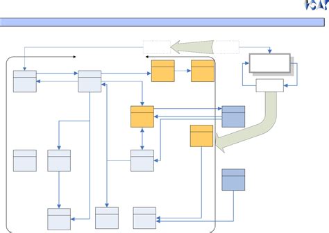 Organizational Chart In Word And Pdf Formats Page 2 Of 3