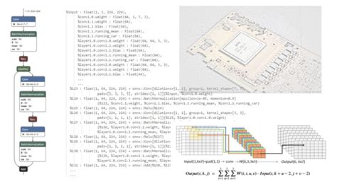 Accelerating Deep Learning Inference With Hardware And Software