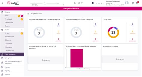 Praktyka Ezd Składy Chronologiczne Sprawne Państwo