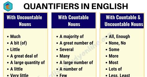List Of Quantifiers In English English Grammar Quantity Words With