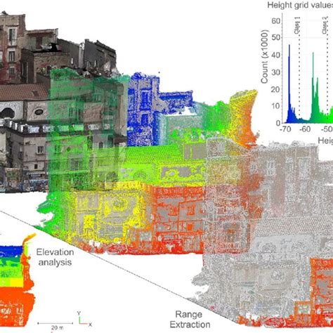 Multiresolution Segmentation And Supervised Image Classification