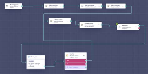 Java Fullstack Bootcamp Programmierung Und Webentwicklung