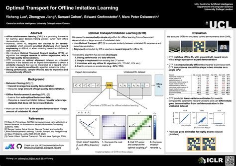 Iclr Poster Optimal Transport For Offline Imitation Learning