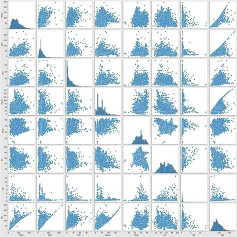 Visualization Of Attributes Download Scientific Diagram