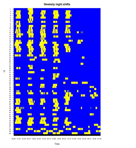 R How To Draw A Geomtile Plot Stack Overflow