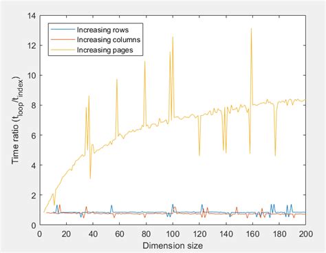 Matlab Access Different Rows From Multiple Pages In 3d Array Stack Overflow