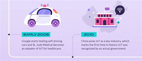 Iot Global Stats History Of Iot Sevenshift