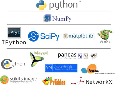 Dask For Python And Machine Learning By Shachi Kaul Analytics