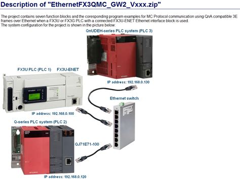 Slmpmc Protocol 3e Frame On Fx3 Mitsubishi