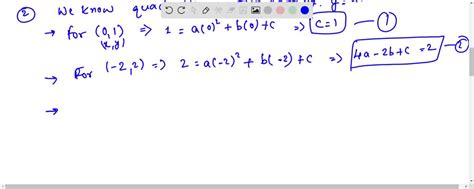 SOLVED Find Expressions For The Quadratic Functions Whose Graphs Are Shown