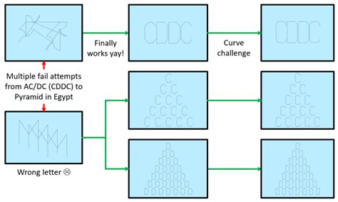 Coding In Python Kennedyoz