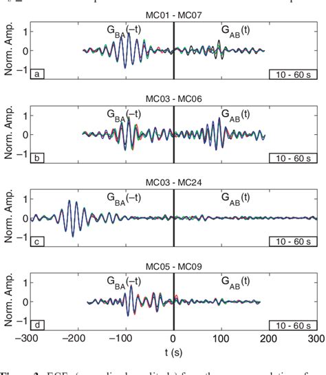 Figure 1 From Surface Wave Array Tomography In Se Tibet From Ambient