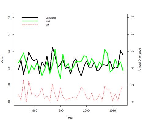 How To Reduce The Size Of The Legend In R Plot While Still Making It