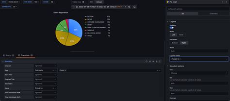 Pie Chart Shows Identitical Colors For Different Labels Pie Chart Panel Grafana Labs