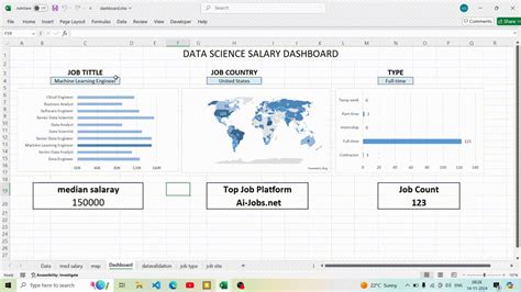 mohammed sofiyan on linkedin dataanalyst project excel