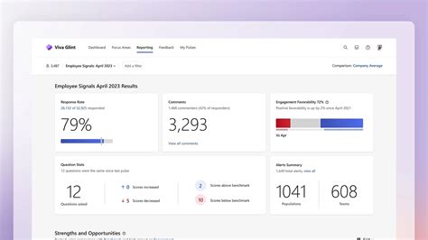 The 10 Best Employee Survey Tools A Comprehensive Guide