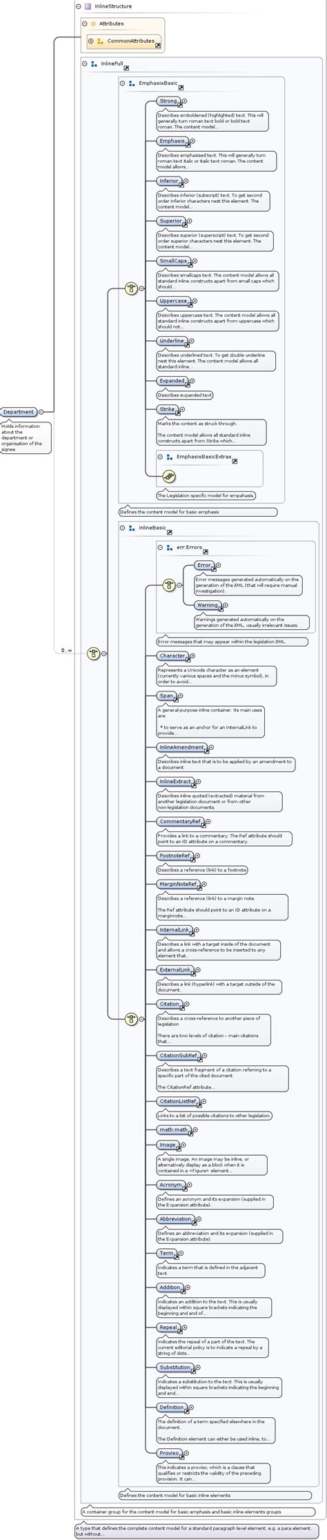 Schema Documentation For Schemacommonelements Xsd
