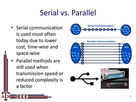 Ppt Serial Communication Powerpoint Presentation Free Download Id