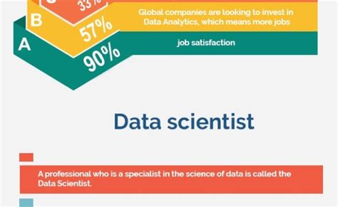 Differences Between Data Scientists And Data Analysts Infographic