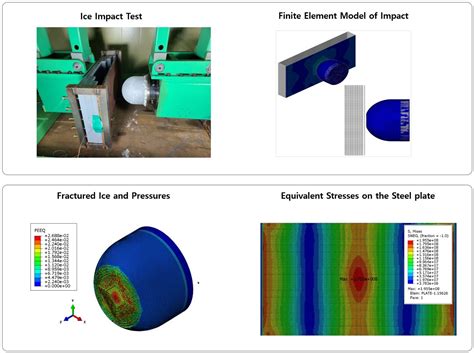 Numerical Analysis Of Ice Structure Impact Validating Material Models And Yield Criteria For