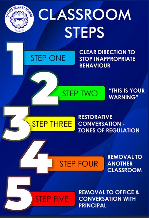 School Expectations Officer Primary School