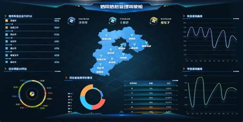 信用信息管理驾驶舱 数据可视化大屏 vue3 完竣世界