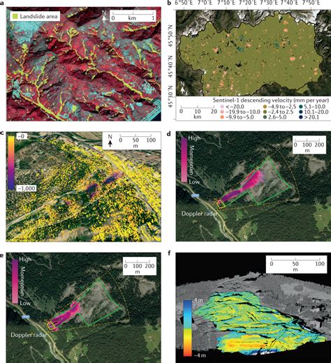 Landslide Detection Monitoring And Prediction With Remote Sensing Techniques Bohrium