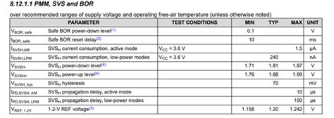 Msp430fr4132 Supply Voltage Supervisor Thresholds Msp Low Power Microcontroller Forum Msp