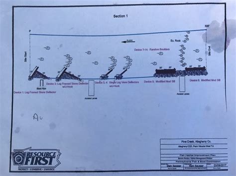 Stream Enhancements Wildlife Leadership Academy