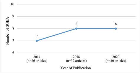Sex And Gender Based Analysis And Diversity Metric Reporting In Acute