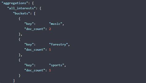 Es数据库入门elasticsearch上手指南 2021326 通俗易懂 腾讯云开发者社区 腾讯云